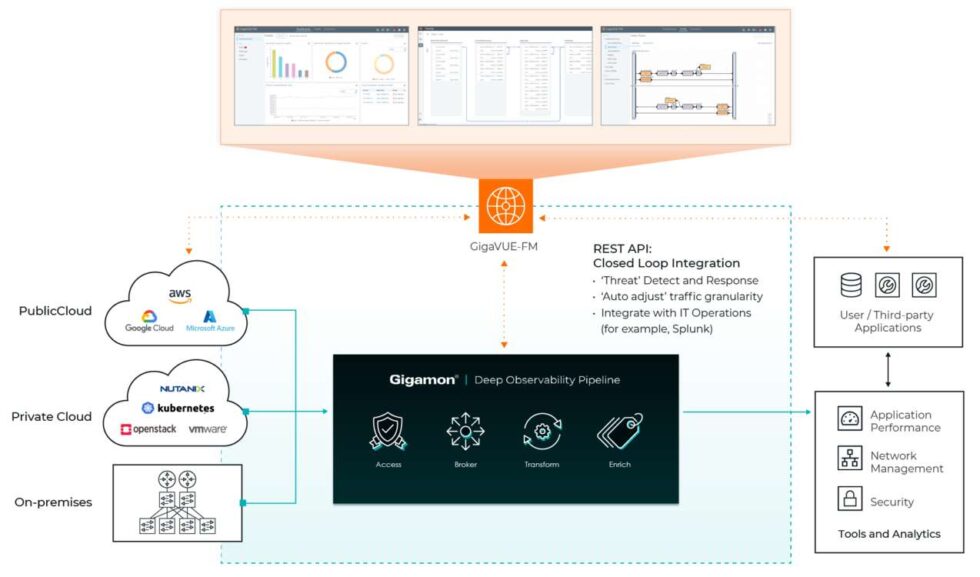 Partner Page: Gigamon 2024 | Layer 8 Solutions