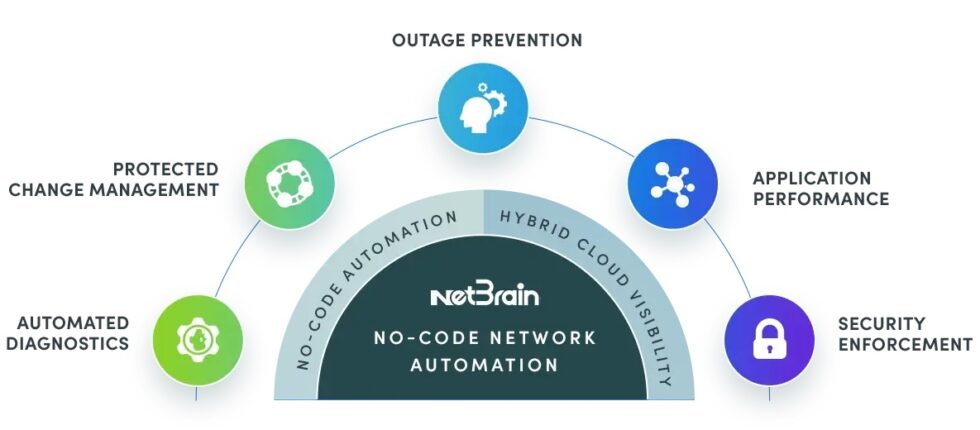 Partner Page: Netbrain | Layer 8 Solutions